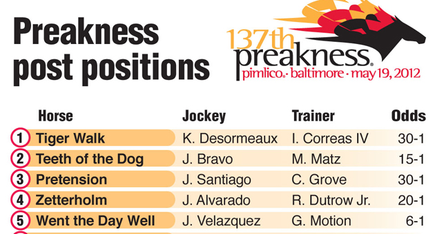 Preakness put in ‘Motion’ - The Tribune | The Tribune