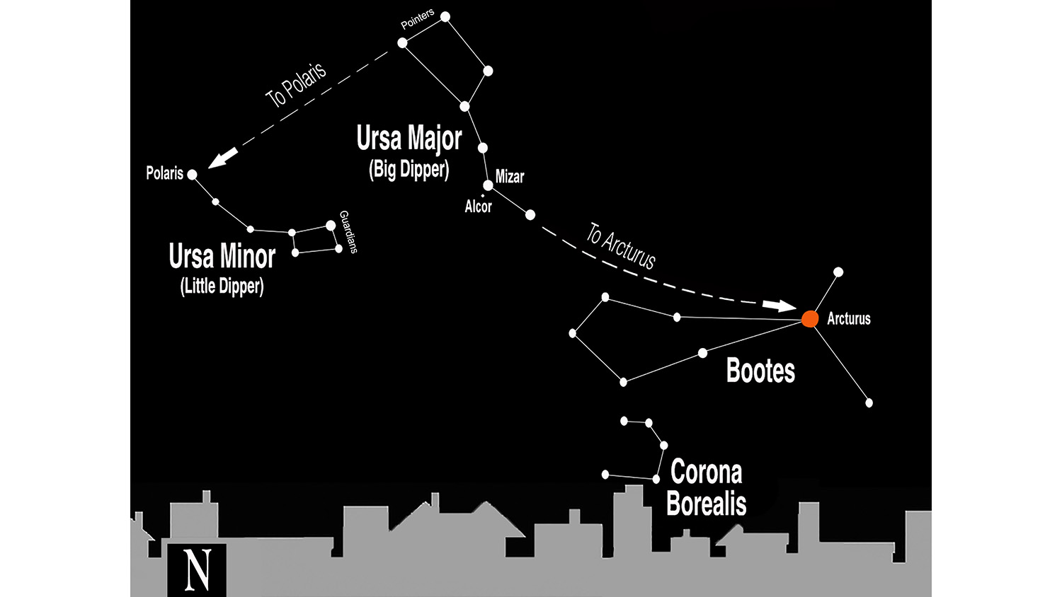 The arc to Arcturus | The Tribune